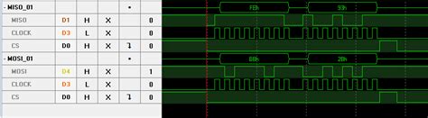 ADS1118 SPI Communication Problem On ATMEGA8A Data Converters Forum Data Converters TI