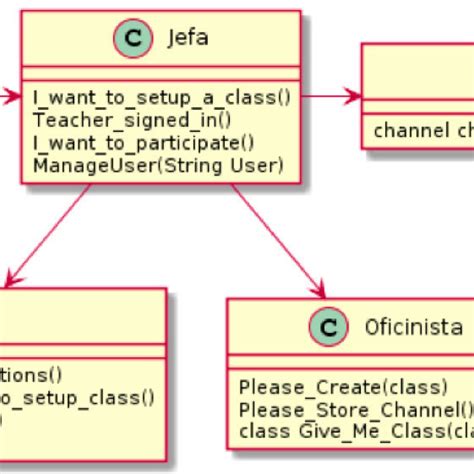 Example Class Diagram Download Scientific Diagram