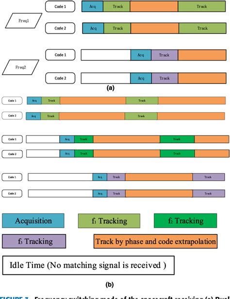 Figure 1 From A New Very Long Baseline Interferometry Method Based On