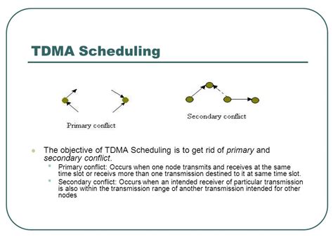 Tdma Scheduling In Wireless Sensor Networks Ppt Video Online Download