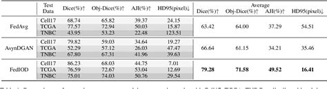 Table 4 From Federated Learning Via Input Output Collaborative