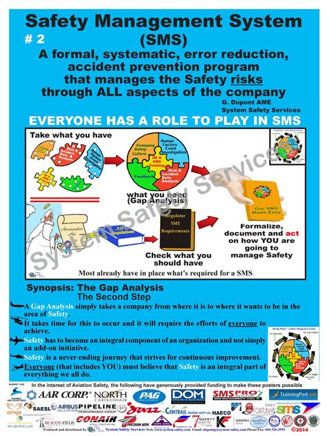Untitled Document System Safety