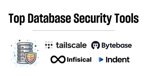top database security tools