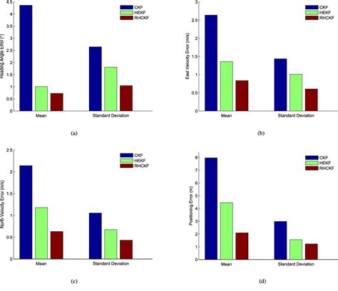figure 8 from a robust sins vo integrated navigation algorithm based on