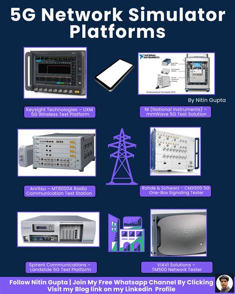 How 5g Is Tested Before It Reaches Your Phone Nitin Gupta Posted On