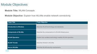 Build Small Wireless LAN CISCO Ppt Pptx