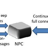 Example Of Network Connection Proxy Download Scientific Diagram