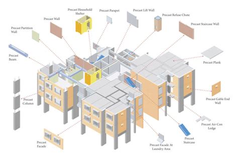 A Prefabricated Construction 18 B Modular Construction Using 3d Download Scientific A Prefabricated Construction 18 B Modular Construction Using 3d Download Scientific