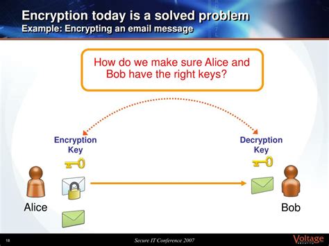 Ppt Pki And Identity Based Encryption Secure It Conference 2007 Powerpoint Presentation Id