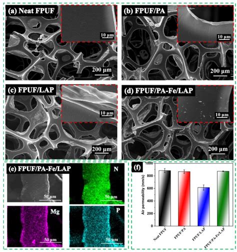 International Journal Of Molecular Sciences Mdpi On Linkedin
