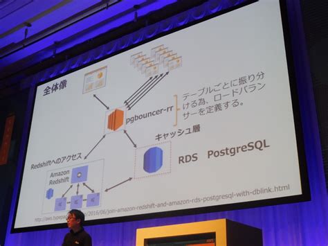【レポート】aws Summit Tokyo 2017：amazon Redshift Ecosystem Awssummit Developersio