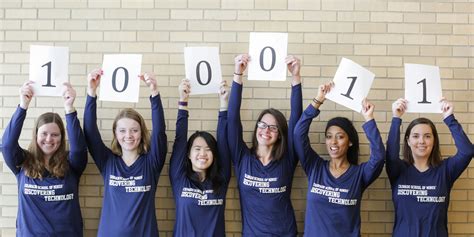 Mines Adds Computer Science Admissions Recommendation Colorado School