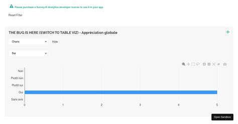 Surveyjs Analytics Vue Forked Codesandbox