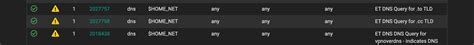 Suricata Not Alerting Dns Or Any Rules Netgate Forum