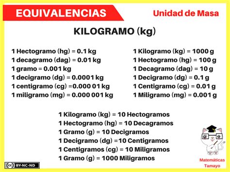 Colección De Tablas Con Conversiones Y Equivalencias Imagenes