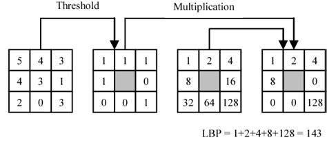 Figure 2 From Texture Feature Extraction For A Visual Inspection Of Ceramic Tiles Semantic Scholar