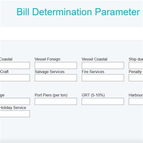 The Bill Determination Parameter By The Administrator Download Scientific Diagram