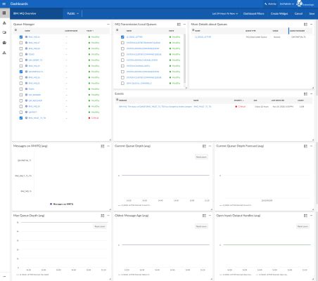 IBM MQ SL Dashboards PowerPack Release Notes V