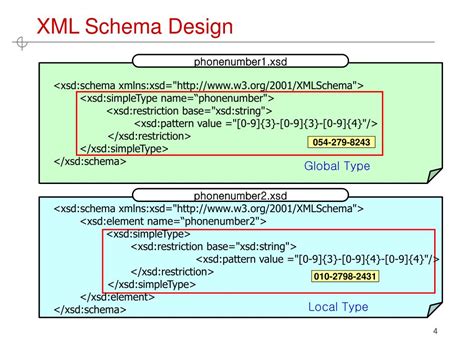 ppt xml schema design quality testing using expert system powerpoint