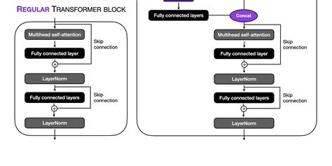 Understanding Parameter Efficient Llm Finetuning Prompt Tuning And