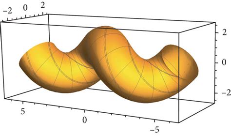 Tubular Surface Ω1 Due To Darboux Frame Download Scientific Diagram