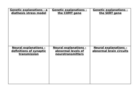 2 Biological Explanations Of Ocd Teaching Resources