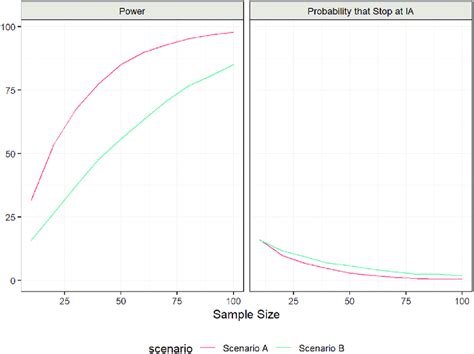 Impact Of Sample Size Download Scientific Diagram