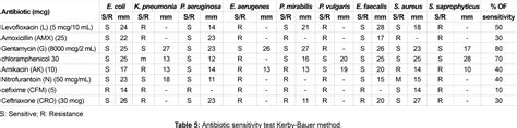 Table 5 From Isolation And Identification Of Urinary Tract Infectious Bacteria And Exploring