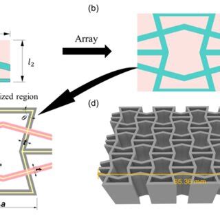 The Geometric Dimensions Of A Original Unit Cell B Combined Unit Download Scientific