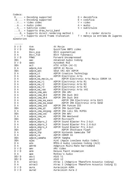 Codecs Ffmpeg Pdf Mp3 H 264 Mpeg 4 Avc