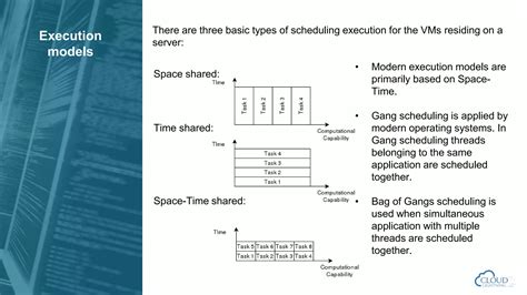 Simulation Of Heterogeneous Cloud Infrastructures Ppt