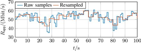 Figure 3 From Real World Performance Of Lte Downlink In A Static Dense