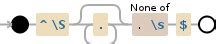 Regex That Checks That A String Should Not Start Or End With A Space And Should Not End With A