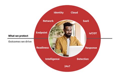 Managed Detection And Response MDR Red Canary