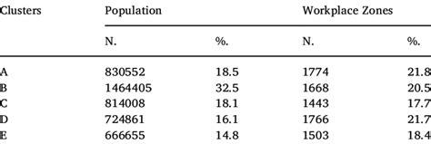 Group Level Clustering Results Download Scientific Diagram