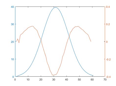Is There Any Algorithm To Compute The Curvature Of A Graph Researchgate