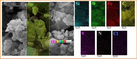 Edx Mapping Of The As Synthesized Catalyst Namely Download