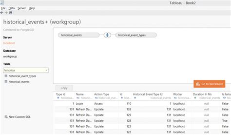 Exploring The Tableau Server Database The Information Lab