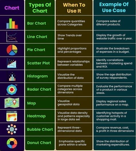 Ali Edrisi On Linkedin Dataengineers Datastorytelling Datavisualisation Awsquicksight