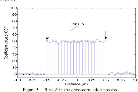 Figure 3 From Effect Of Sensor Number And Location In Cross Correlation Based Node Estimation