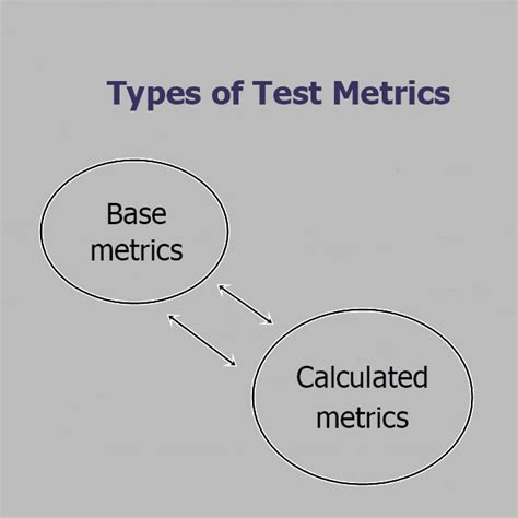 The Most Important Metrics In The Test Automation Process Testmatick