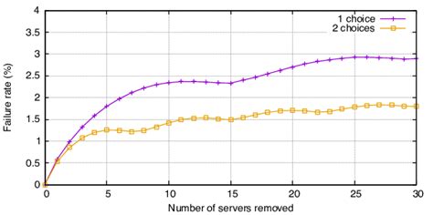 example permutation tables p[i] and lookup table t c 2 m 7 n