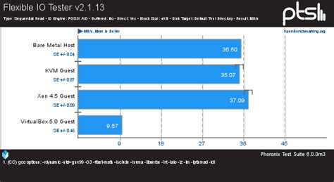 Ubuntu 1510 Kvm Vs Xen Vs Virtualbox Virtualization Performance