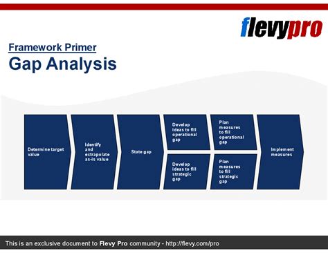 gap analysis ppt slide deck