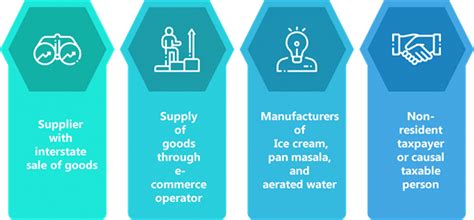 Key Features Of Composition Scheme Under Gst Enterslice