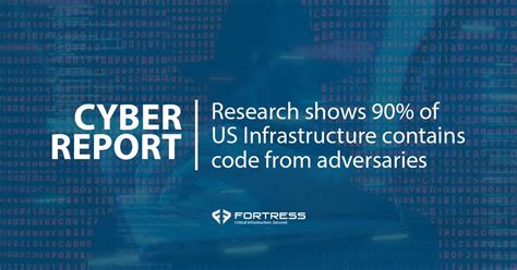 Fortress Information Security On Linkedin Infosec Cybersecurity Cyberreport