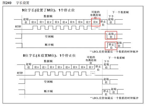 常见机内总线——i2c、spi、i2s、uart、tdm csdn博客