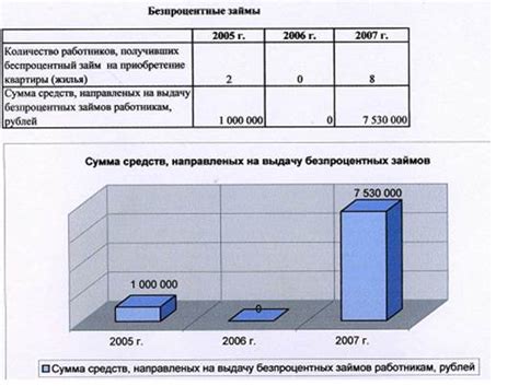Техникоэкономическая характеристика деятельности ОАО «Кузбассгипрошахт Экспертные методы в