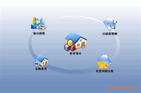 店家乐服装销售管理软件下载 店家乐服装销售管理系统下载v241 官方免费版 当易网
