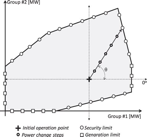 Figure From Impact Of Multi Terminal HVDC Grids On Enhancing Dynamic Power Transfer Capability